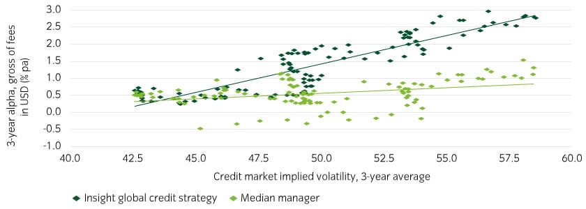 Global credit: Capturing opportunity and value