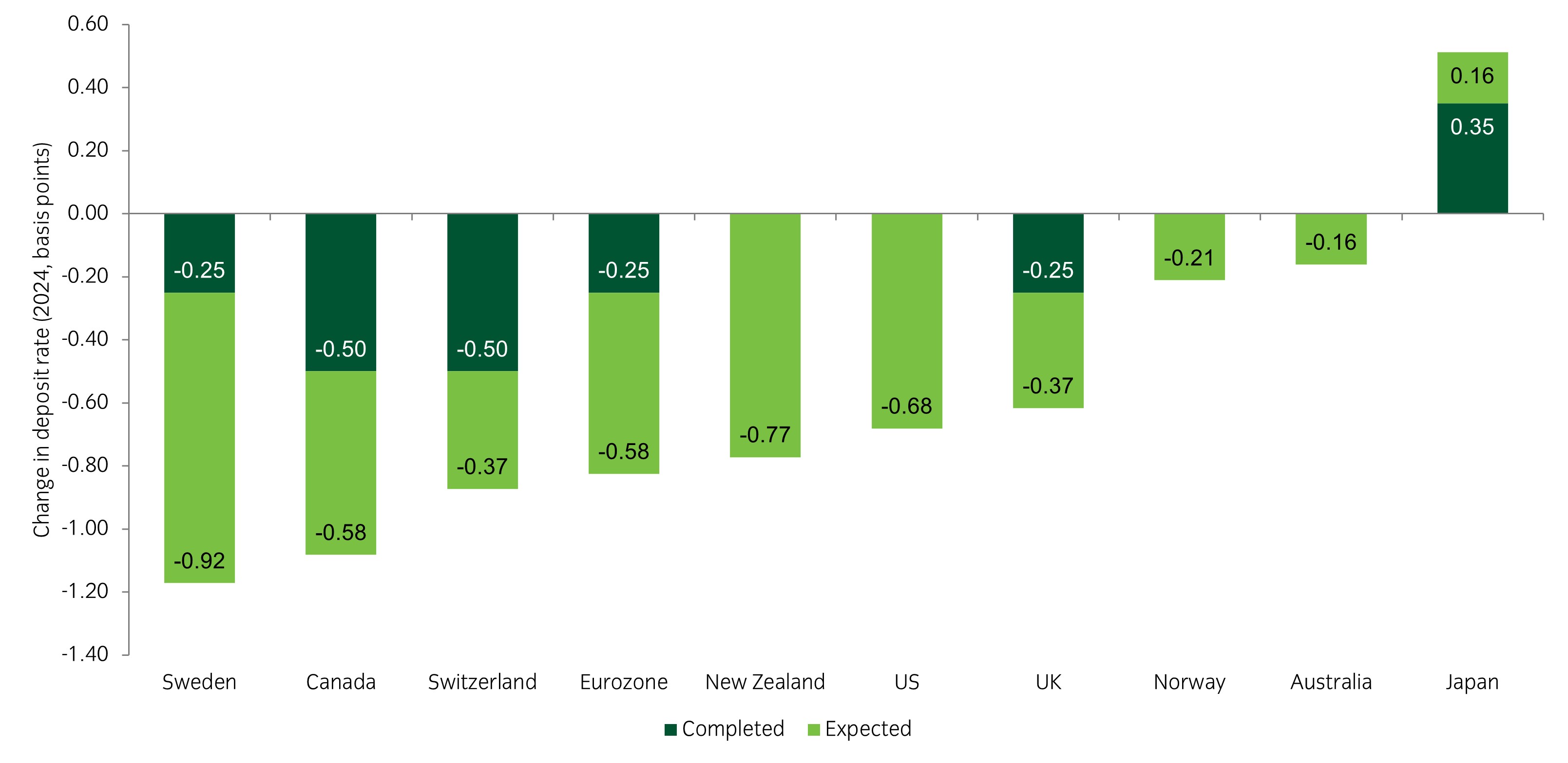 Multi Asset chart of the week